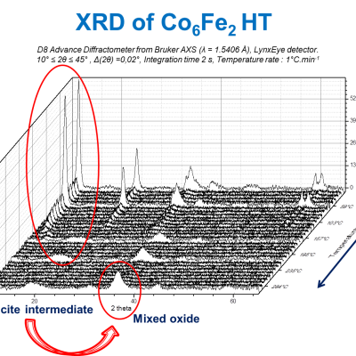 X-Ray Diffraction – UCEIV